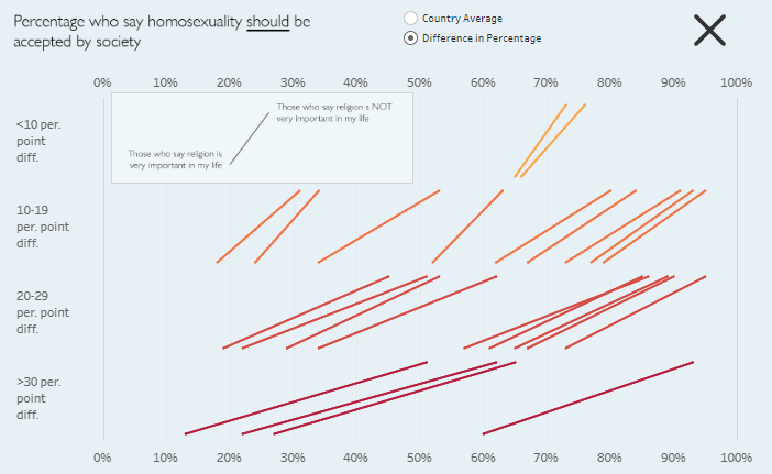 tableau slope chart – Vizstas