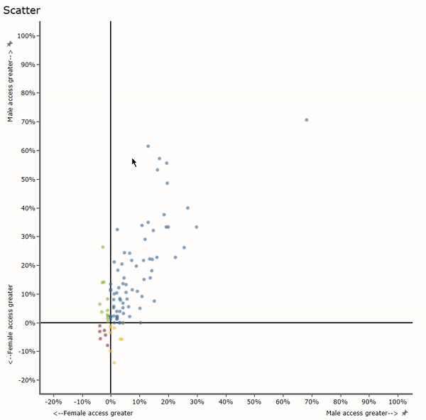 Add polygons to a scatterplot for visibility – Vizstas