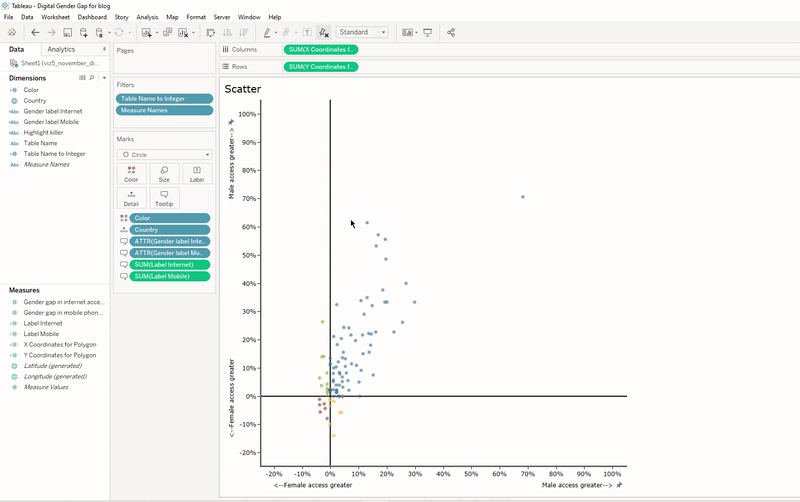Add polygons to a scatterplot for visibility – Vizstas