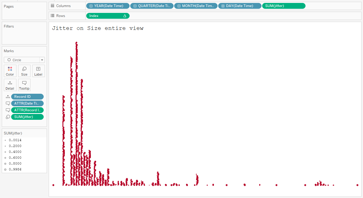 Jitter bar charts – Vizstas