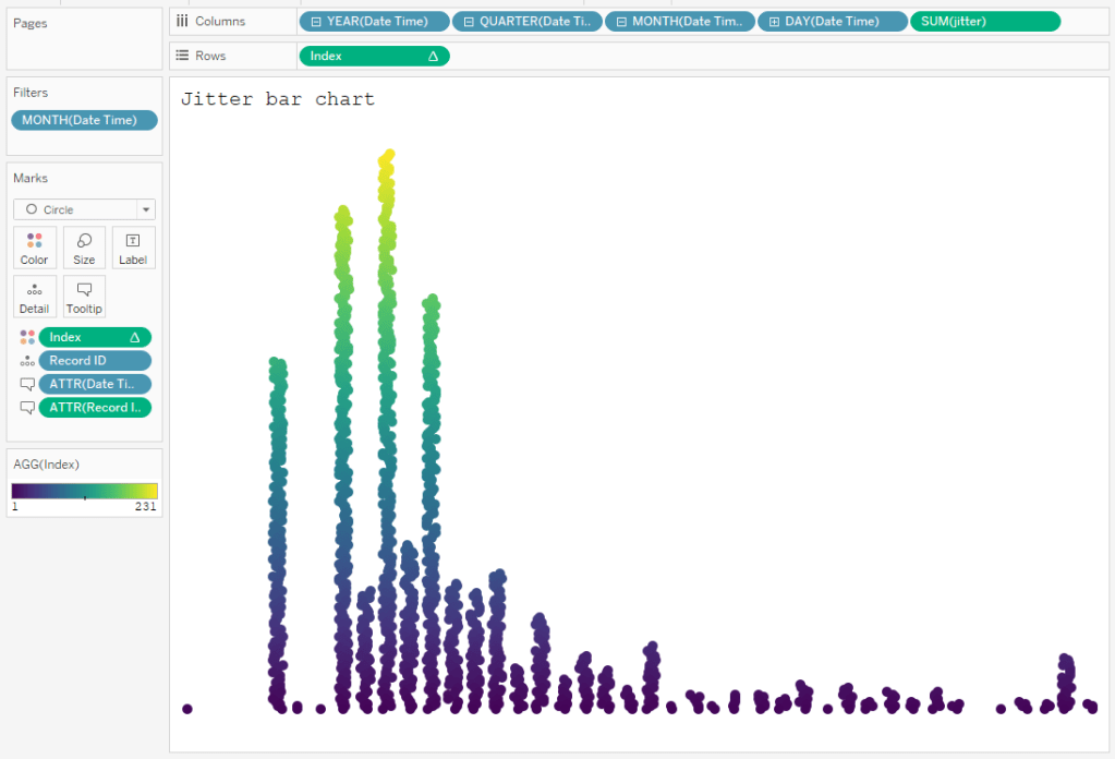 Jitter bar charts – Vizstas
